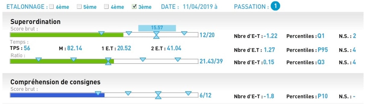 Ecart-type, percentile, et note standard : et si on faisait le point